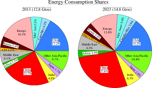Energy Consumption | Climate Science, Awareness and Solutions