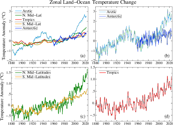 Global Temperature - More Figures | Climate Science, Awareness and ...